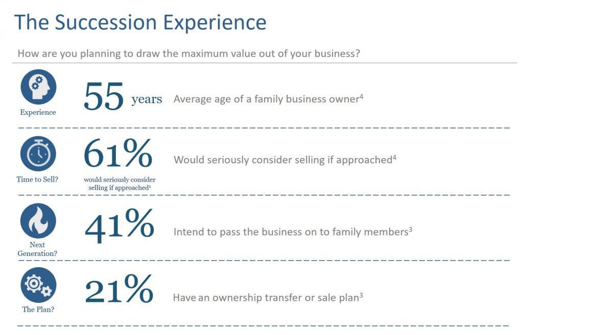 Family business succession planning 101 - InterFinancial